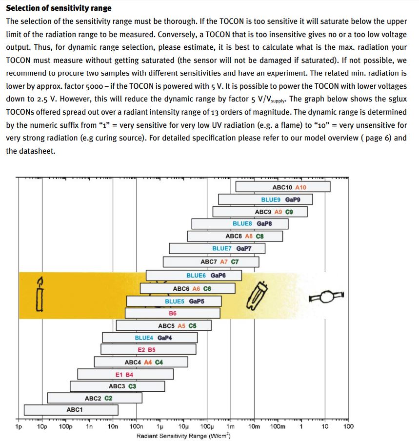 駿融企業－TOCON系列-紫外線感測器(內建放大器) TOCON - pre-amplified UV Photodetectors