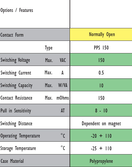 駿融企業－固態繼電器、大電流繼電器、磁簧繼電器、磁簧開關、浮球開關、滾球開關、震動開關、角度開關、各種水銀 傾斜開關、溫度開關、編碼器、 NTC / PTC 熱敏電阻、金屬化塑膠膜電阻、金屬化 ...